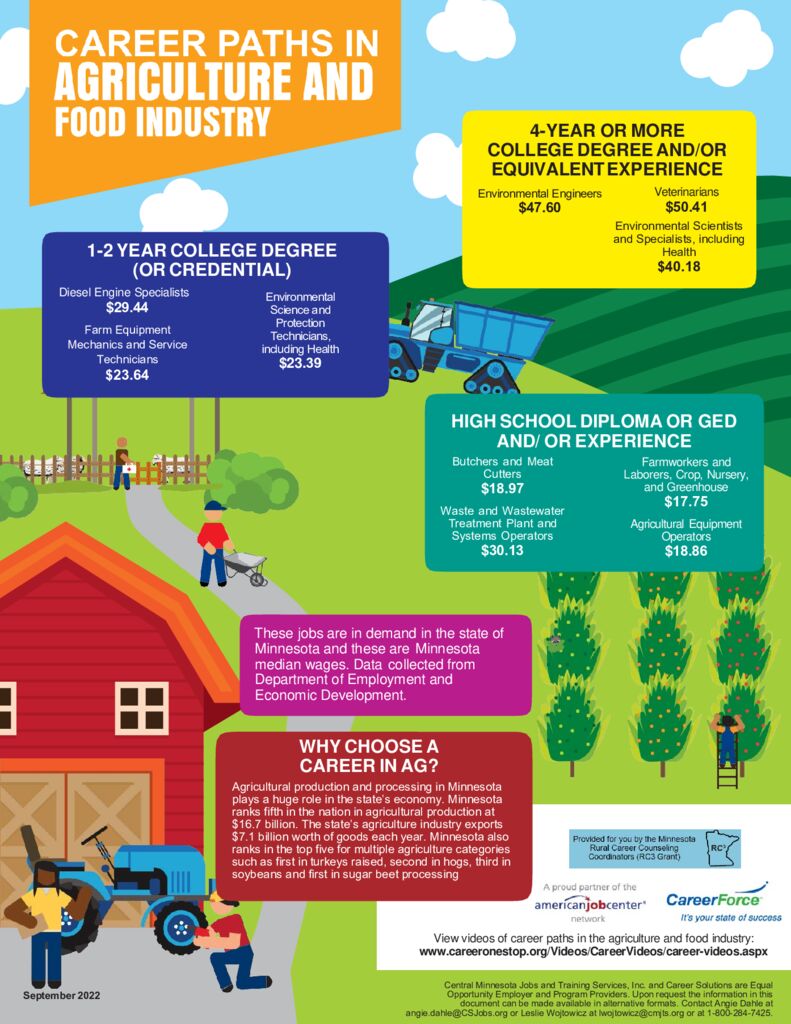 Labor Market Information - Career Solutions